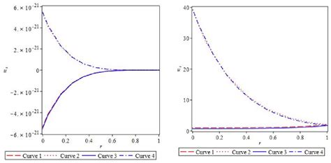 figure 2 from method of directly defining the inverse mapping for nonlinear fuzzy heat like