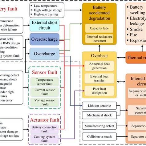 model based fault diagnosis for isc detection reproduced with download scientific diagram