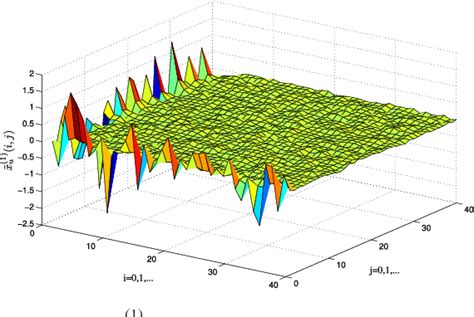 figure 1 from a variance constrained approach to recursive filtering for nonlinear 2 d systems