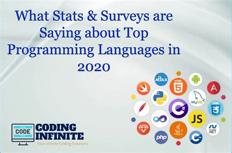 top programming languages of 2020 according to stats and surveys