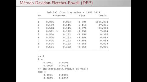broyden fletcher goldfarb shanno bfgs optimization method youtube