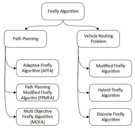 vehicles free full text a survey of path planning algorithms for mobile robots