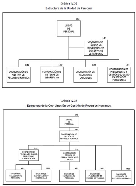 Contrato Colectivo De Trabajo Imss 2022 Pdf Image To U