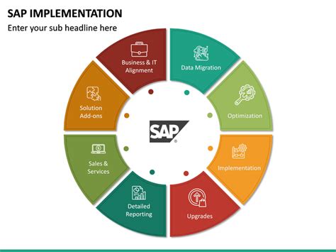 SAP Implementation PPT Presentation Slides Templates Sap Powerpoint