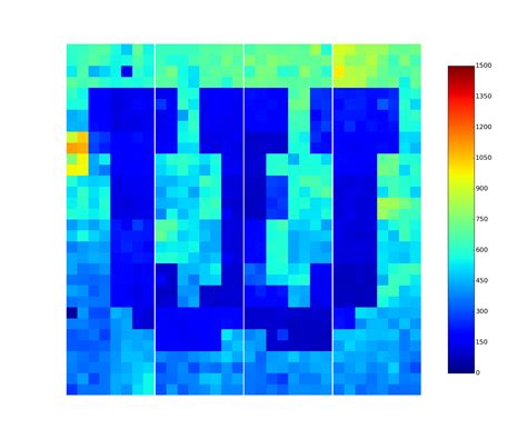Python Minimize The Gap Between Subplots In A Matplotlib Plot