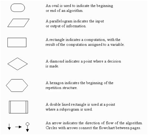 new flowchart symbols for algorithms flowchart porn sex picture