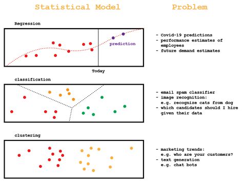 ai explained easily understand ai in 5 minutes by michelangiolo mazzeschi towards data science