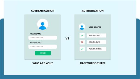 what is openid connect and how does openid connect work manageengine adselfservice plus