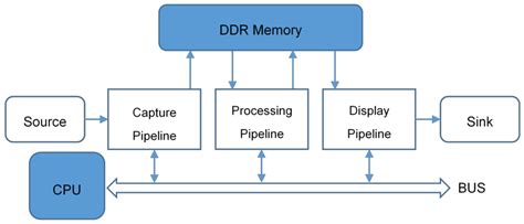 energies free full text energy efficiency evaluation of dynamic partial reconfiguration in