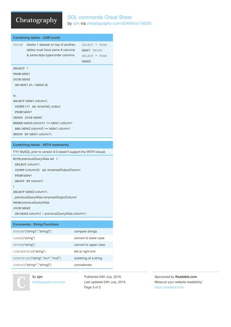 SQL Commands Cheat Sheet By Cheatography LaptrinhX