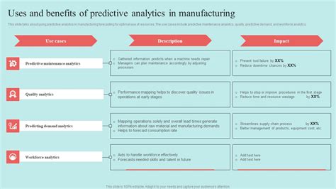 predictive data model uses and benefits of predictive analytics in manufacturing introduction