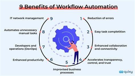 How Workflow Automation Can Increase Business Efficiency Riset