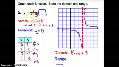 graphing reciprocal functions worksheet