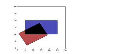 geometry how to calculate area of intersection of two rotated rectangles in java stack overflow