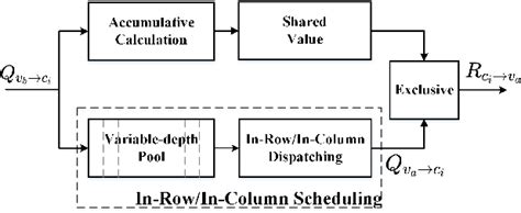 figure 2 from check belief propagation decoding of ldpc codes semantic scholar