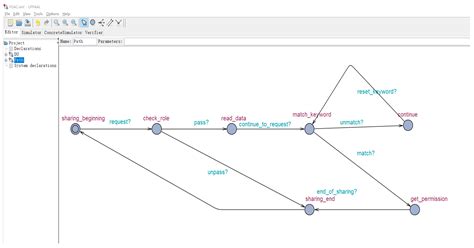 systems free full text fgac a fine grained access control framework for supply chain data