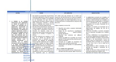 Cuadro Comparativo ISO ASI ATF Nadcap CUADR O COMPAR ATIVO ISO AS I