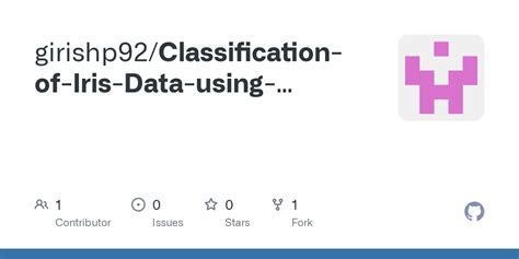 github girishp92 classification of iris data using machine learning methods in python
