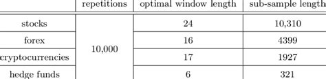 5 technical specifications used when implementing the moving blocks download scientific