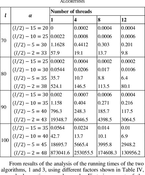 fermat s factorization method semantic scholar