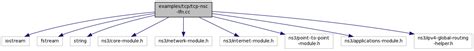 Ns 3 Examples Tcp Tcp Nsc Lfn Cc File Reference