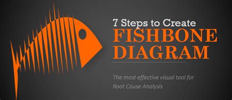 PowerPoint Tutorial 4 Cool Way To Create A Fishbone Diagram For Cause