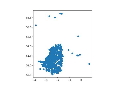 Hsma Geographic Modelling And Visualisation 19 Static Maps With Matplotlib