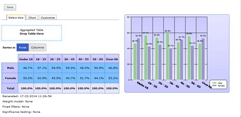 adding charts to your site with highcharts riset