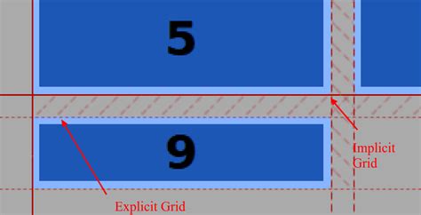 How To Use The Autoflow Property In CSS Grid Joomlashack