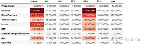 25个pandas常用属性 知乎