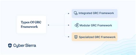 What Is GRC Framework And Why It Is Important In 2024
