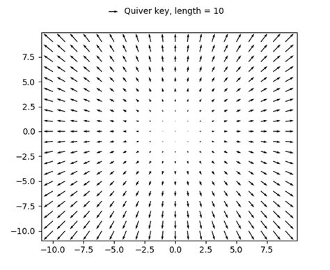 pylab examples example code quiver simple demo py — matplotlib 2 0 2 documentation