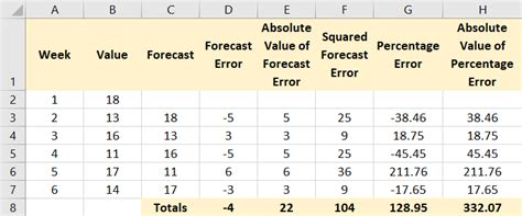 consider the following time series data begin{array} quizlet