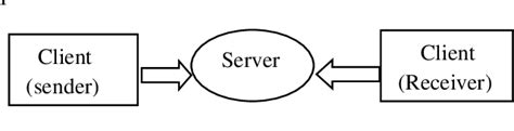 figure 1 from koblitz curve a mapping technique to encipher decipher the text message using