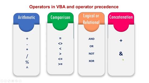 comparison operator logical operators and operators precedence in vba excel youtube