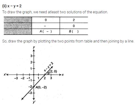 draw the graph of each of the following linear equations in two variables cbse class 9 maths