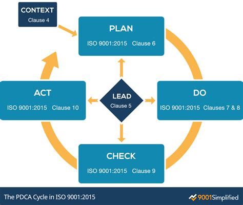 ISO 9001 2015 Requirements Explained Expert Guide