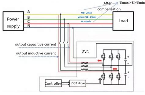 distribution static synchronous compensators apt power technology