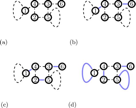 figure 1 from a faster calculation of franck condon factors and fock matrix elements of gaussian