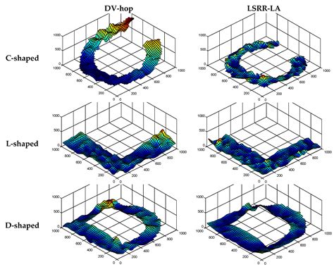sensors free full text lsrr la an anisotropy tolerant localization algorithm based on least