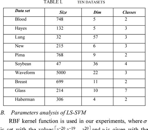 table i from learning the parameters for least squares support vector machine semantic scholar