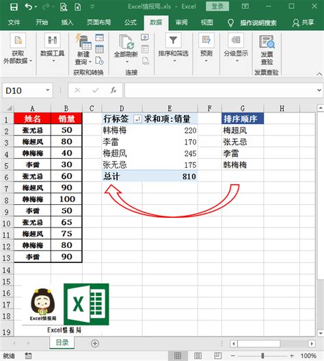 excel数据透视表也能实现自定义排序，让同事大吃一惊的技巧！ 知乎