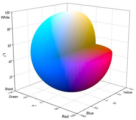 Cie Color Chart Excel