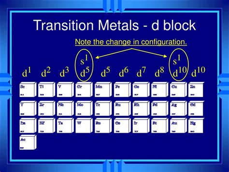 PPT Warm Up Mendeleevs Card Game PowerPoint Presentation Free