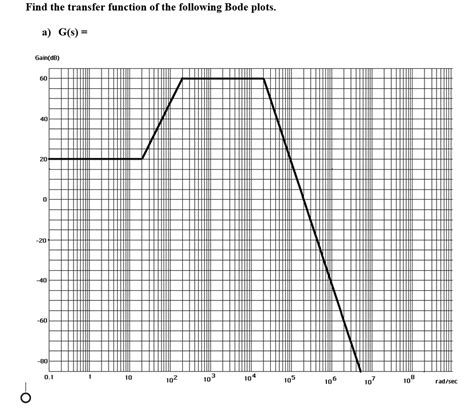 solved find the transfer function of the following bode