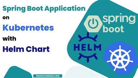 Deploy Spring Boot App On Kubernetes Cluster Using Helm Chart NBKomputer