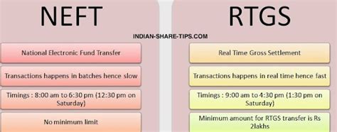 NEFT Vs RTGS Differences Explained Indian Stock Market Hot Tips