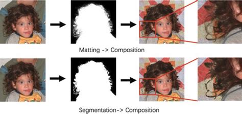 ai 抠图之阿里妈妈 semantic human matting 人物抠图算法[转] ai备忘录