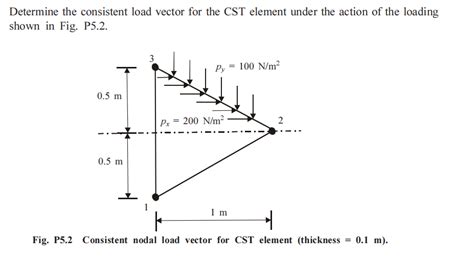 solved determine the consistent load vector for the cst
