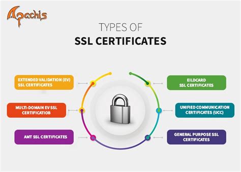 What Is An SSL Certificate How Does SSL Certificate Work